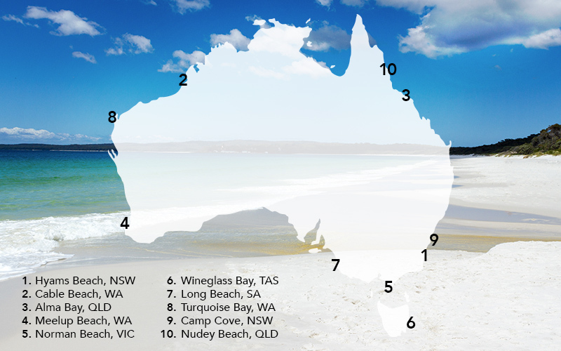 10 Australian Beaches to Have on Your Bucket List - Canningvale